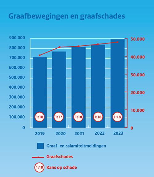 Kabel en Leiding Overleg - Kabel en Leiding Overleg