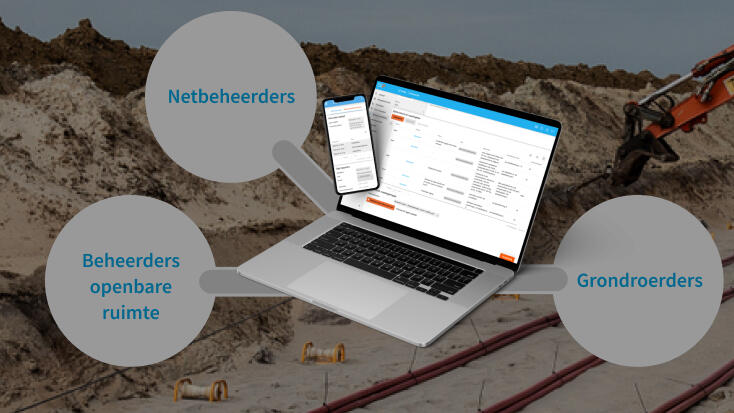 De richtlijn: CROW 500 - Kabel en Leiding Overleg